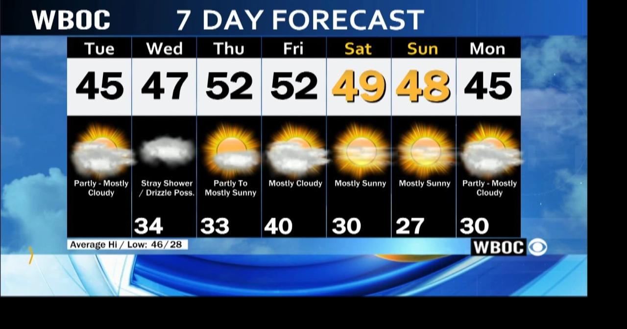 WBOC Morning Weather: January 30, 2024 | WBOC Weather | wboc.com