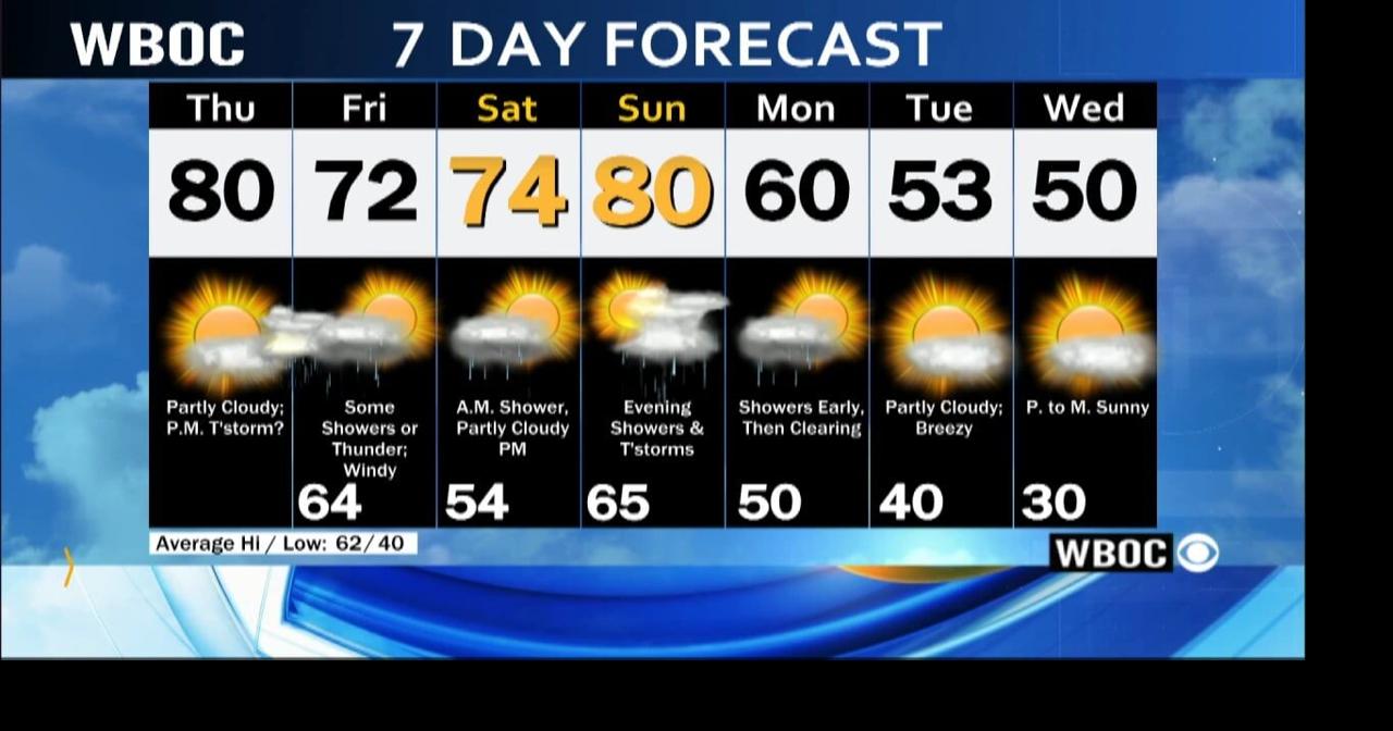 WBOC Morning Weather: April 3, 2025 | WBOC Weather | wboc.com