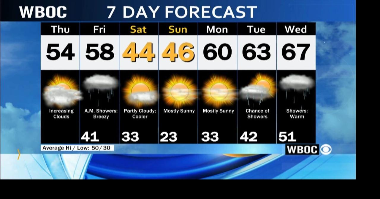 WBOC Morning Weather: February 22, 2024 | WBOC Weather | wboc.com