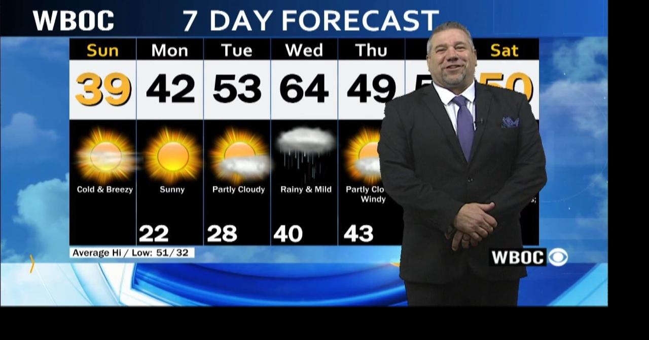 Forecast March 2nd 2025 | WBOC Weather | wboc.com