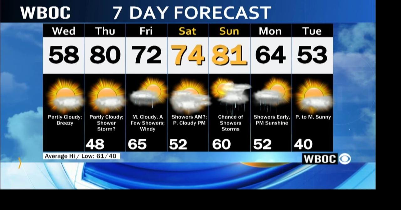 WBOC Morning Weather: April 2, 2025 | WBOC Weather | wboc.com