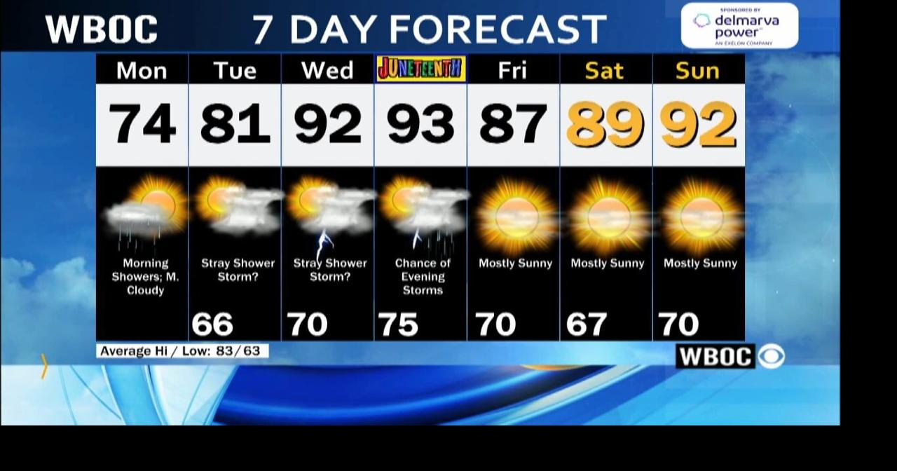WBOC Morning Weather: June 16, 2025 | WBOC Weather | wboc.com