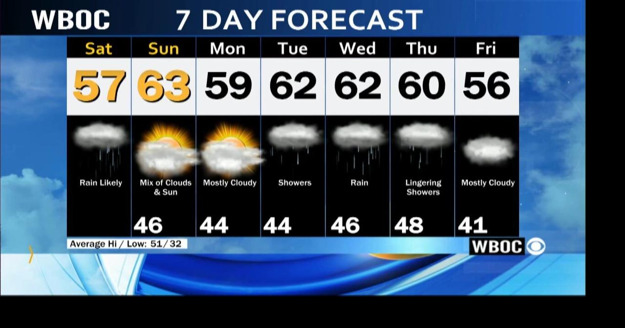 WBOC Morning Weather Mar 2 2024 | WBOC Weather | wboc.com