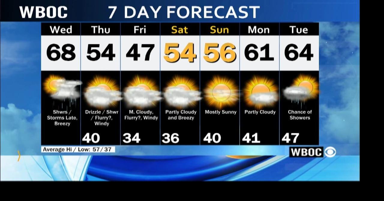 WBOC Morning Weather: November 20, 2024 | WBOC Weather | wboc.com