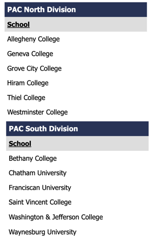 PAC Volleyball & Basketball to Begin Divisional Play in 2025-26 ...