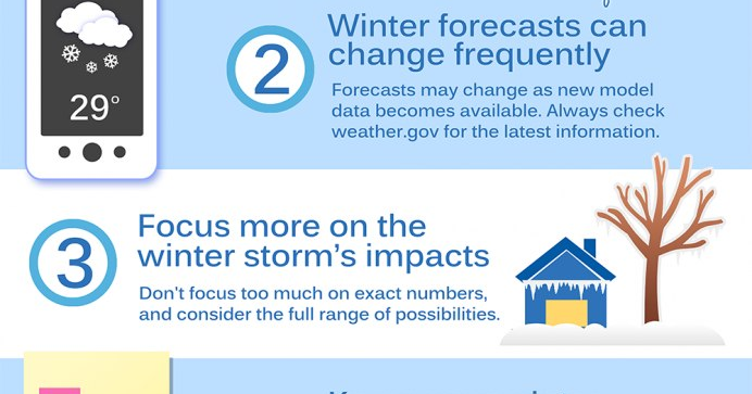 It's National Winter Weather Preparedness Week | Local News | wcsjnews.com