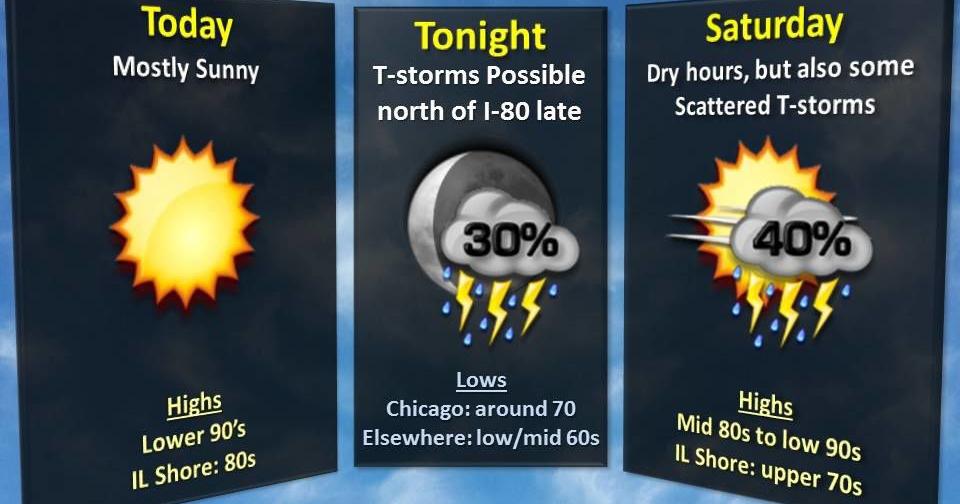 Hot and Muggy Conditions This Weekend Cool Off Early Next Week ...
