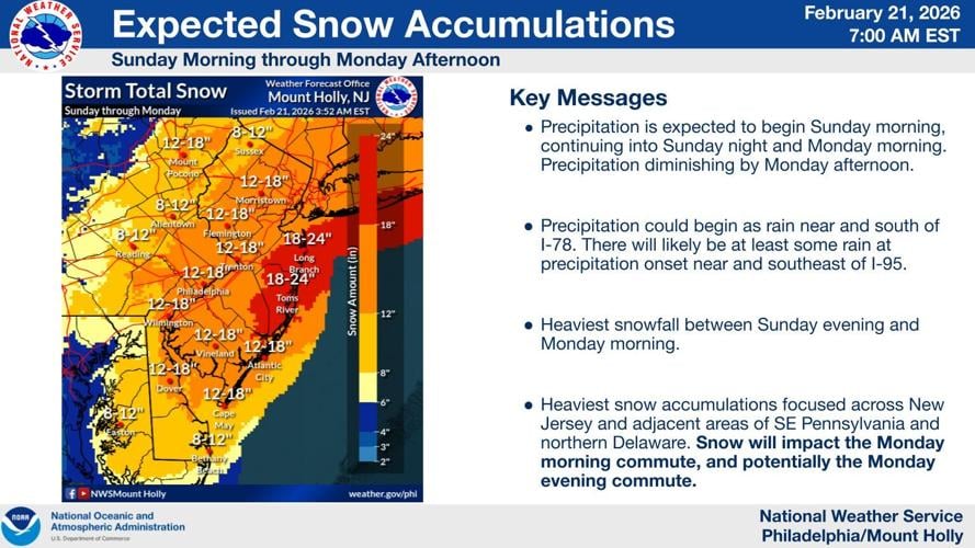 Winter Storm Warning now posted for Sunday/Monday | | wdel.com