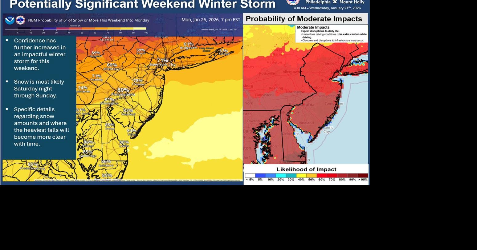 SNOW STORM UPDATE: Major snow event looking more likely | | wdel.com