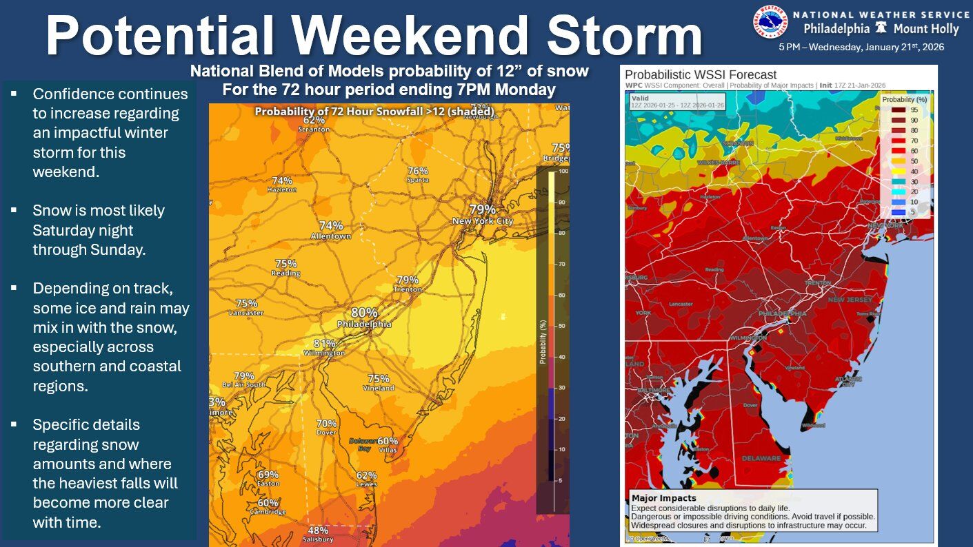 Major winter storm projected for Delaware including a wintry mix ...