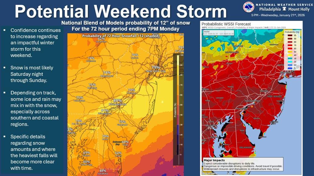 Major winter storm projected for Delaware including a wintry mix ...