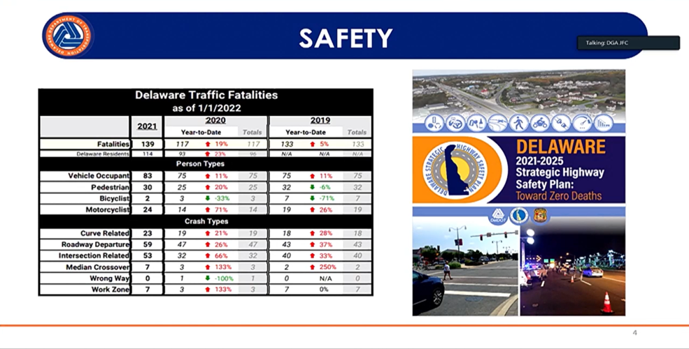 'Drive like you work here' | DelDOT: roadways in 2021 were deadliest ...