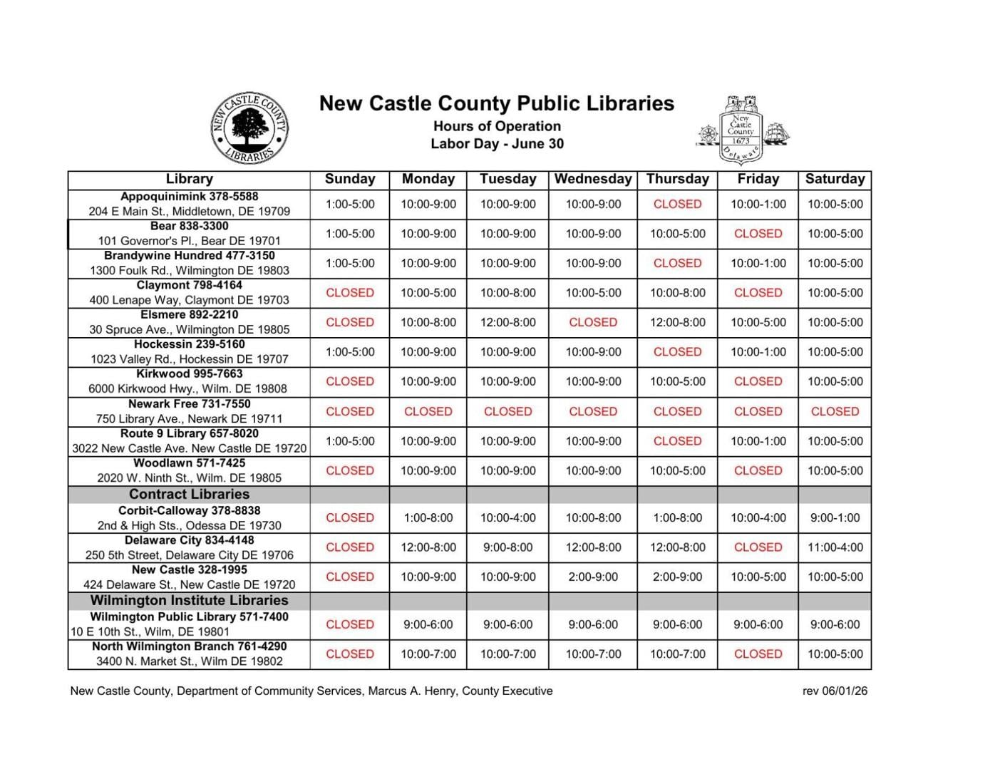New Castle County library days, hours to shuffle this summer | The ...