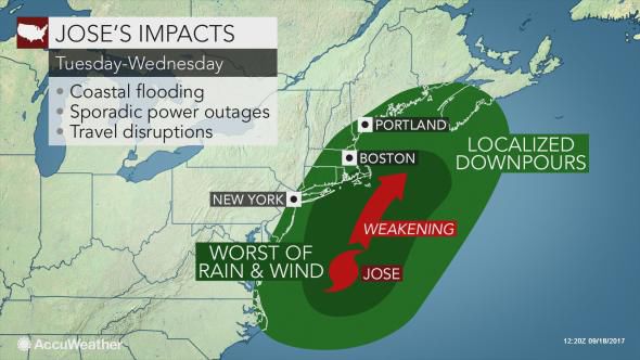 Hurricane Jose Threatens Eastern Seaboard With Rough Surf Beach