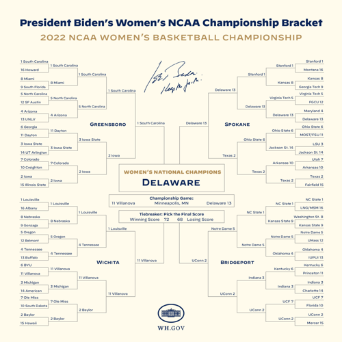 ncaa bracket 2022