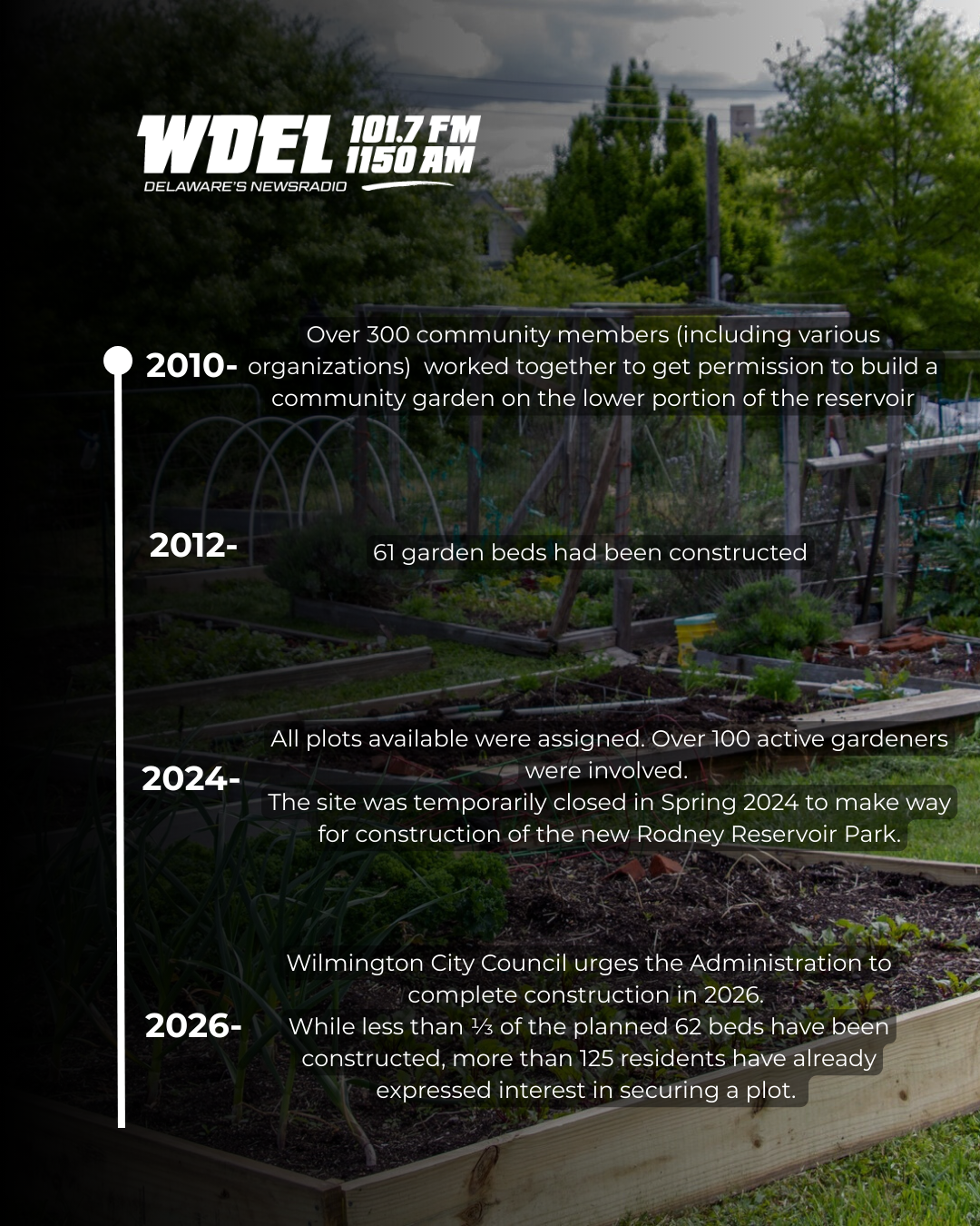 Wilm. City Council gives green light to Community Garden restoration ...