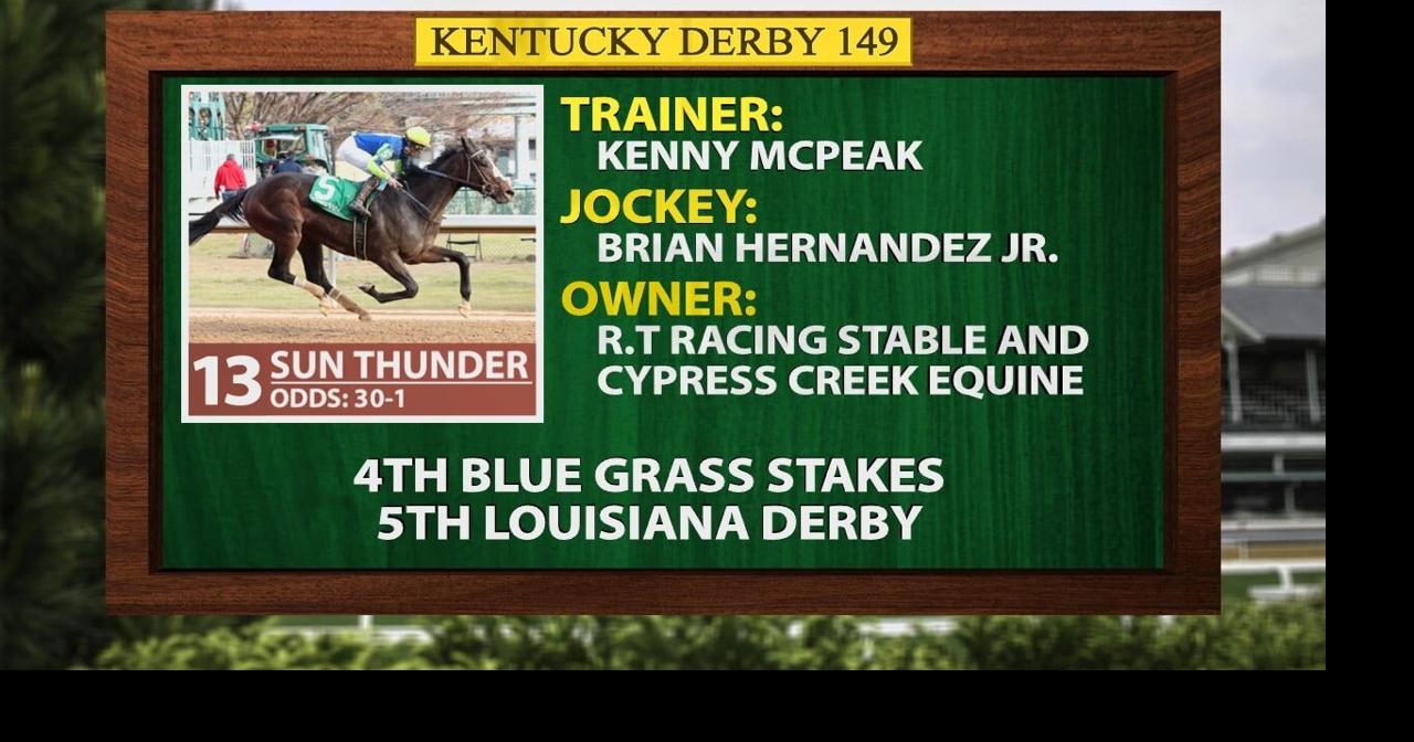 Trainer Kenny McPeek talks about his Derby and Oaks contenders | | wdrb.com