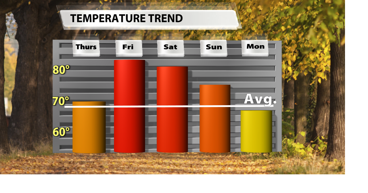Looking At The Temperature Trends Leading Up To Derby Week | Weather Blog | wdrb.com