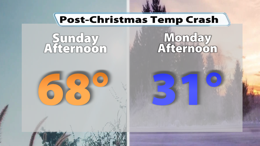 Historical Christmas Weather Compared To This Year's Forecast | Weather ...