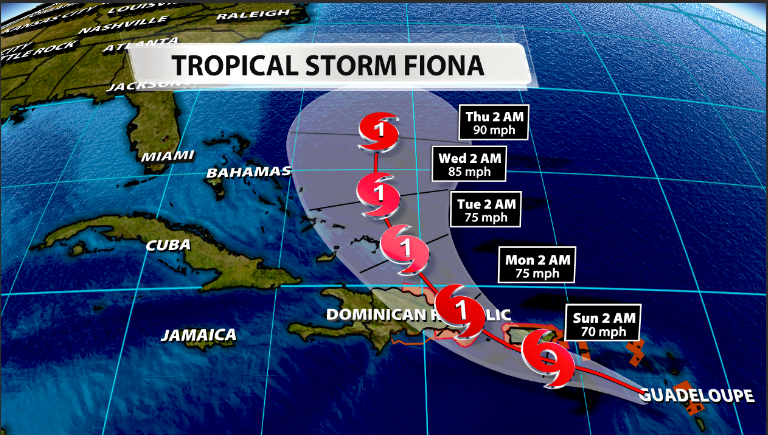Tracking the Tropics: Fiona | Weather Blog | wdrb.com
