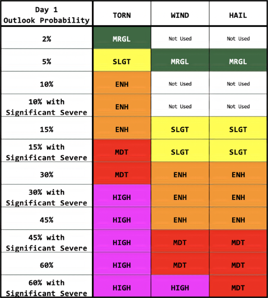 Explaining the different severe weather outlook categories | Weather ...