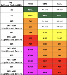 Explaining the different severe weather outlook categories | Weather ...