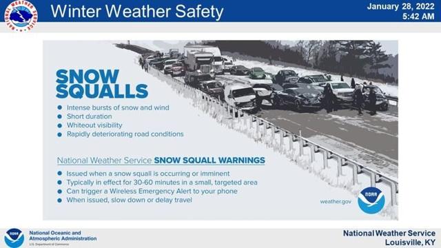 SNOW SQUALL WARNINGS? What Are They & How You Should React... | Weather ...
