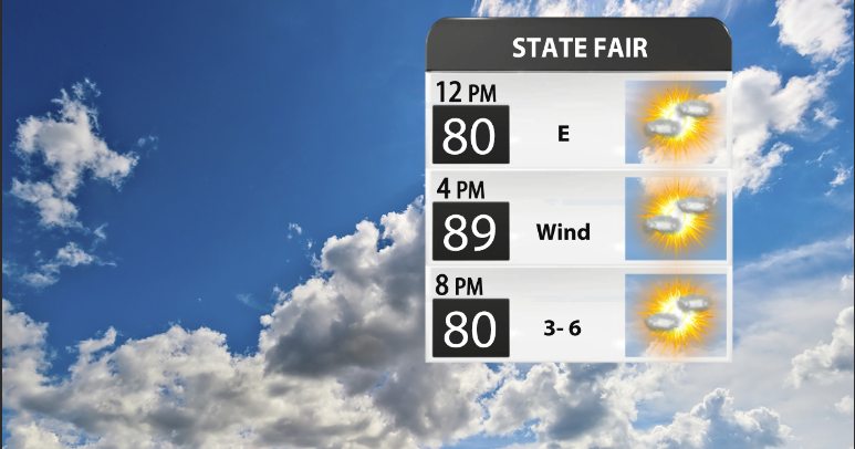 Humid Weekend For End Of State Fair | Weather Blog | wdrb.com