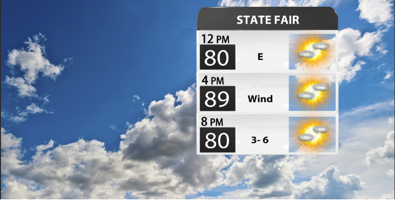 Humid Weekend For End Of State Fair | Weather Blog | wdrb.com