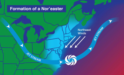 What Is A Nor'Easter And How They Differ From A Hurricane? | Weather ...