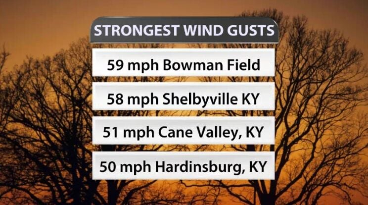 How Saturday's Strong Wind Compares to a Month Ago | Weather Blog ...