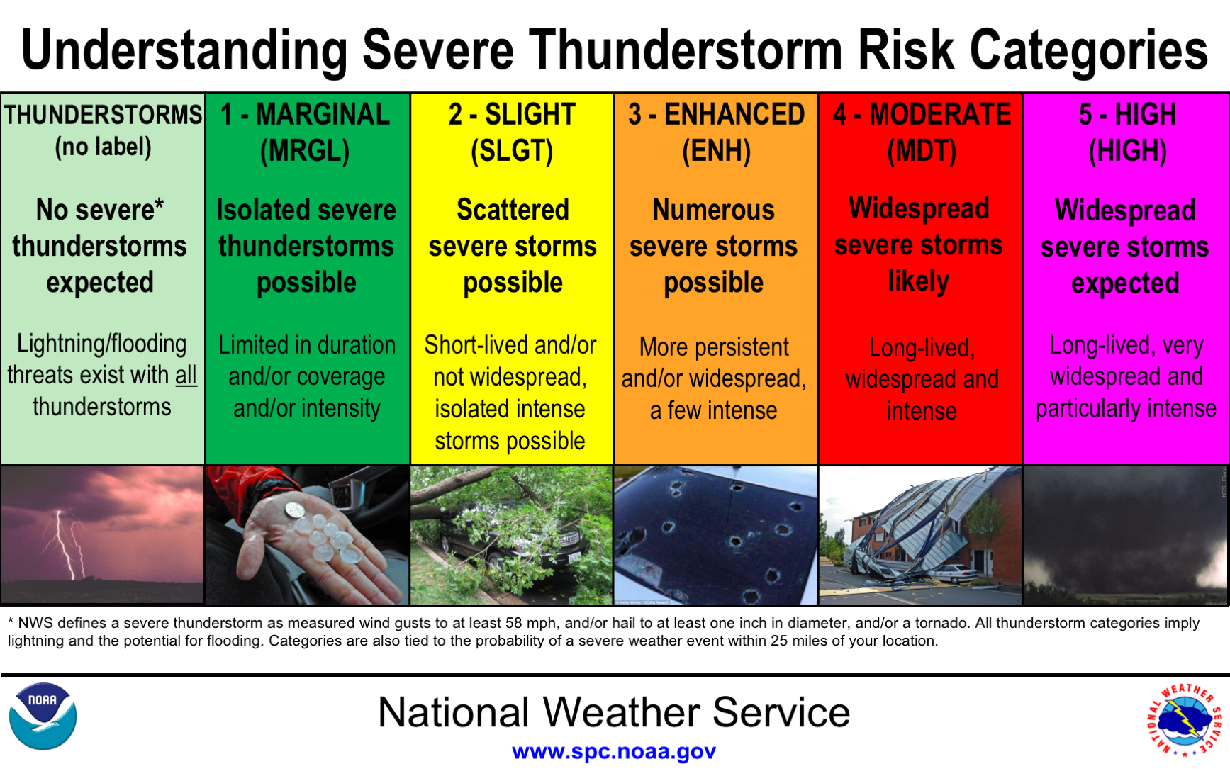 Explaining the different severe weather outlook categories | Weather ...