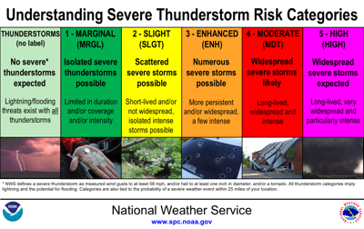 Explaining the different severe weather outlook categories | Weather ...