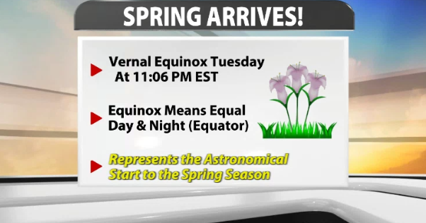 SPRING EQUINOX: Why It's Not Equal Amounts Of Day And Night ...