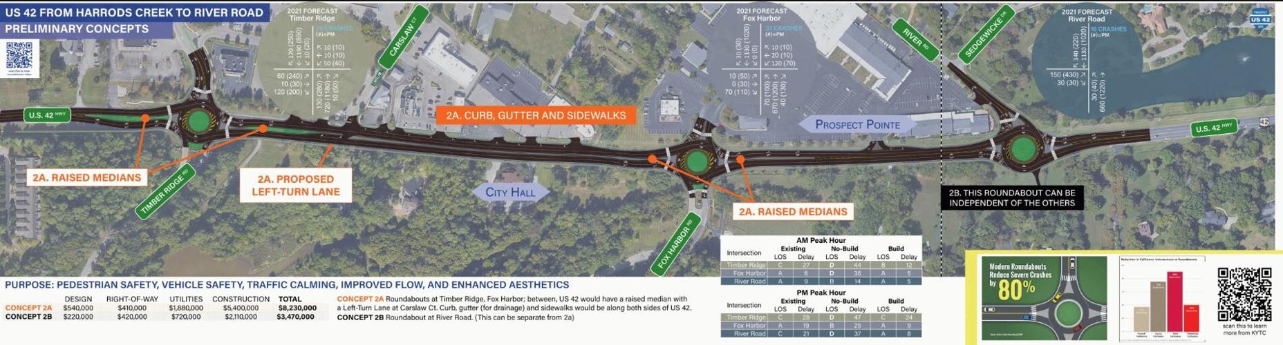 Proposed plans unveiled for U.S. Highway 42 project in Prospect | Local ...