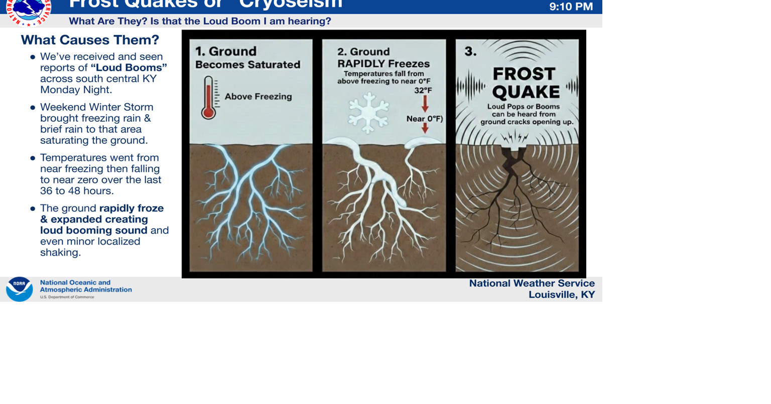 FROST QUAKES: Have You Heard Loud Crackling And Felt Subtle Shaking ...