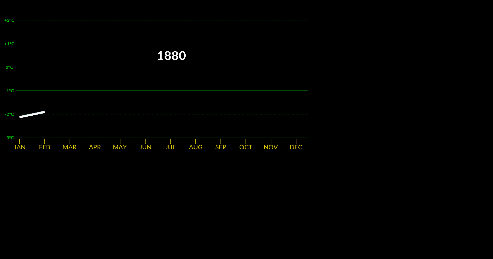 NASA Analysis Confirms 2023 as Warmest Year on Record | Weather Blog ...