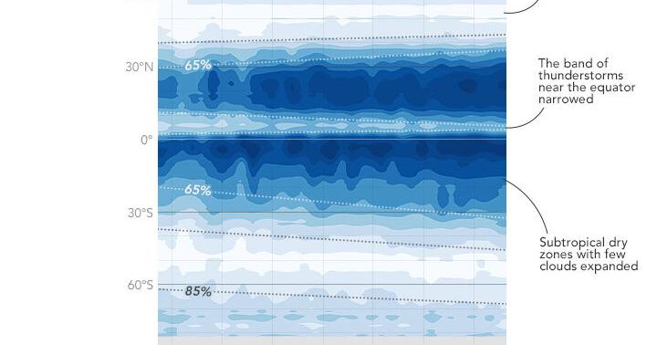 Head up in the clouds? Recent NASA studies found that Earth’s clouds ...