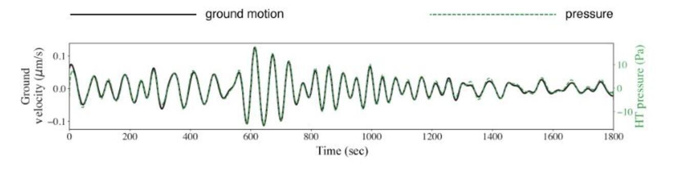 “X-RAY" OF EARTH'S CRUST: How An Enormous Volcanic Explosion Gave ...