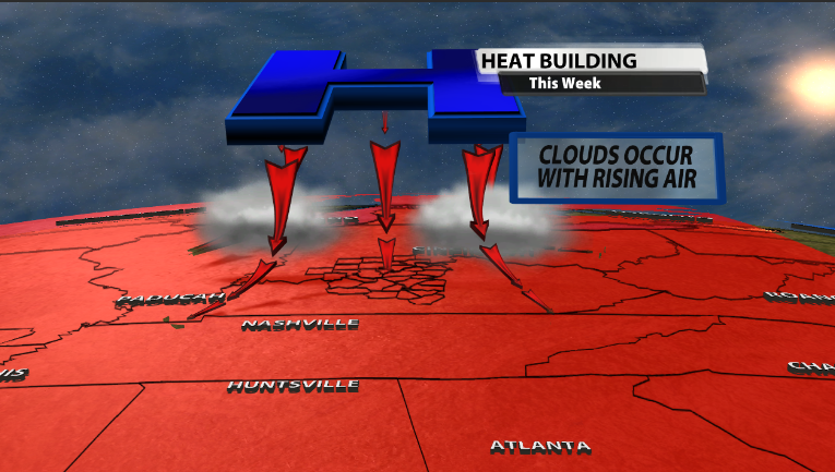 What is a high pressure? | Weather Blog | wdrb.com