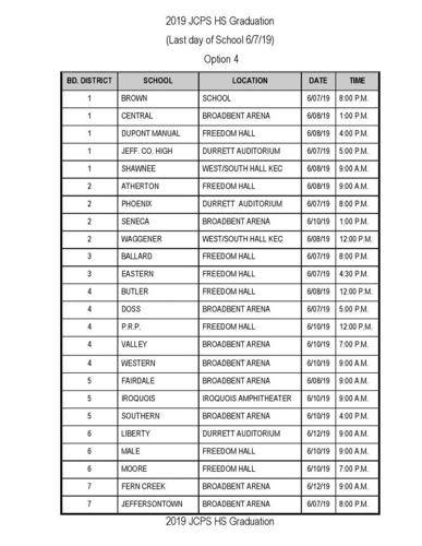 JCPS releases updated graduation schedule as school year extends into ...