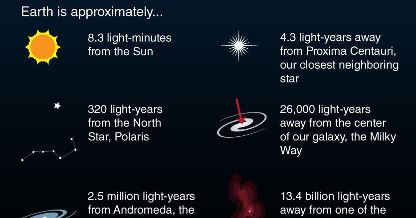 WHAT IS A LIGHT-YEAR? Looking Back In Time... | Weather Blog | wdrb.com