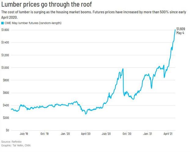 New homes cost $36,000 more nationwide because of an epic shortage of ...