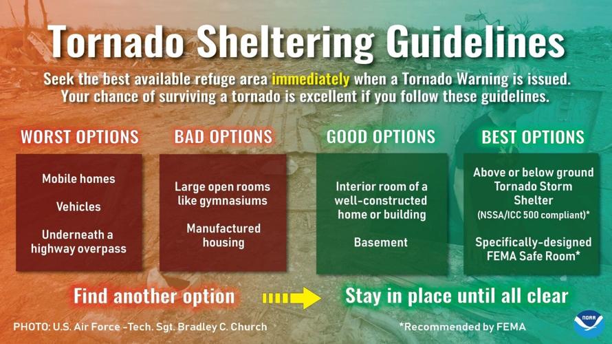 NWS Conference Call | Weather Blog | wdrb.com