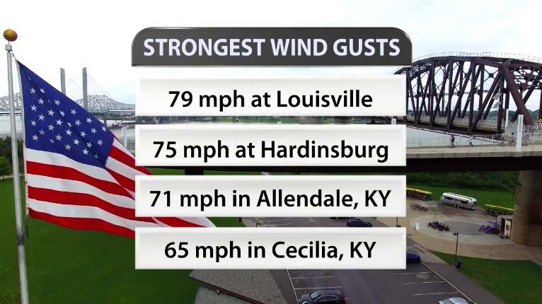 How Strong Were Wind Gusts Yesterday? How does that compare to Ike ...