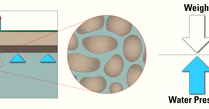 USGS Science Is Supporting Efforts To Reduce Vulnerability To Sea-Level ...