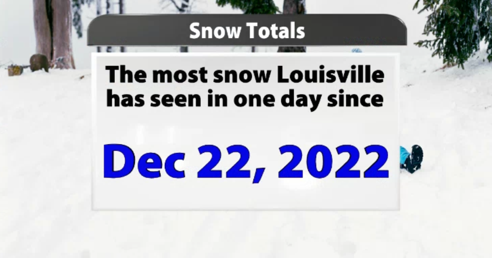 Louisville's Biggest Daily Snow in More Than a Year | Weather Blog ...