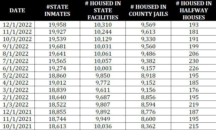 County jailers sue Kentucky corrections agency over state inmates kept ...