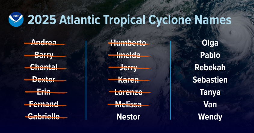 No hurricanes made landfall in the continental U.S. for the first time ...
