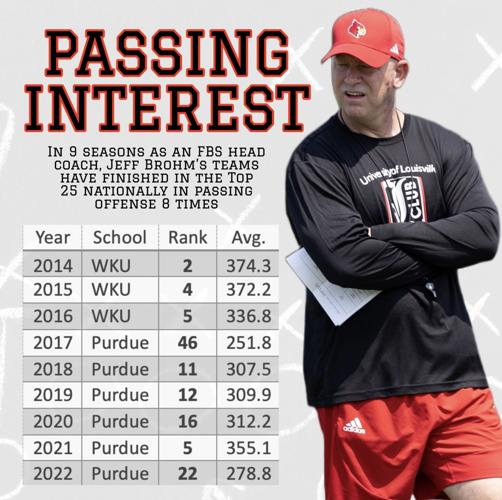 CRAWFORD | At Louisville, Brohm's quarterback reputation draws a crowd ...